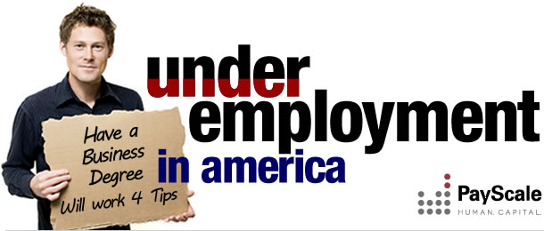 Solution To Underemployment The Lada Group Economic System – Fund ...